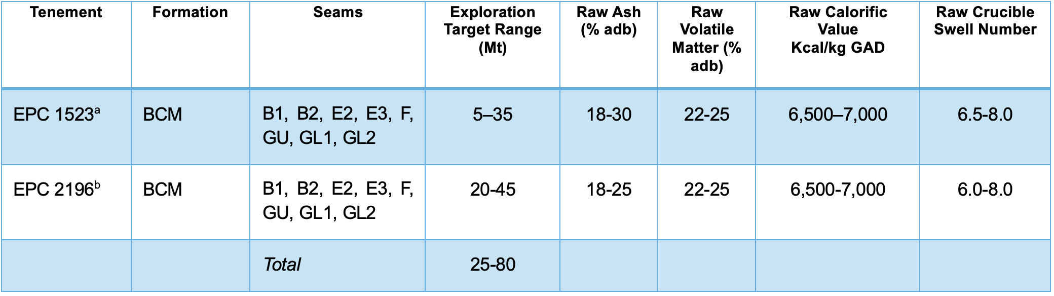 Fox Resources - Mining Explorer and Producer